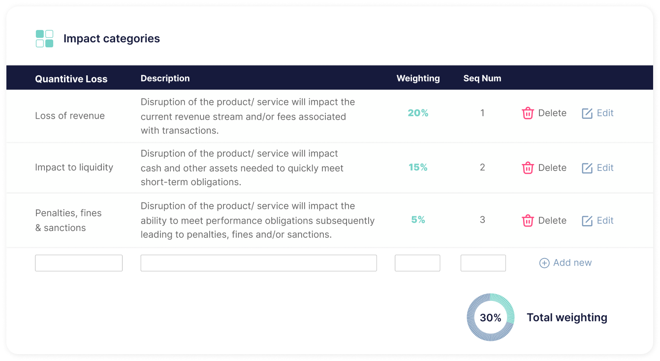 Business Impact Analysis (BIA) Software | BCMMetrics