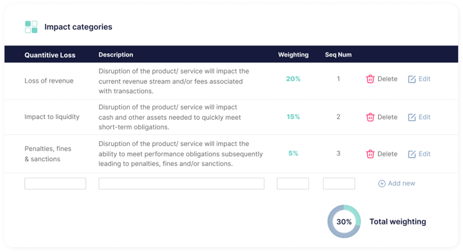 Business Impact Analysis (BIA) Software | BCMMetrics